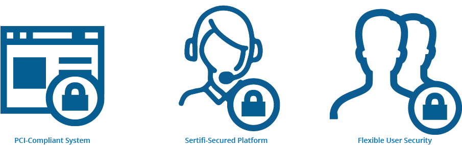 Sertifi-ed Security: An overview of Sertifi's security features